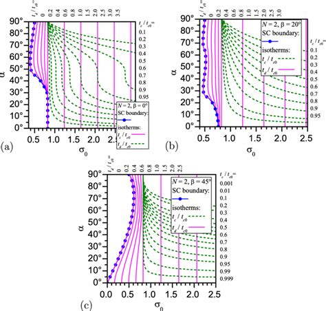 Figure D1 The Same As Figure B2 But In The Unidirectional Cdw