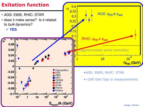 Ppt Energy Dependence Of The Bose Einstein Correlations Powerpoint Presentation Id 3308972