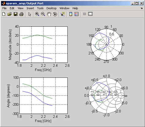 Create Plots Using Equivalent Baseband Library Blocks