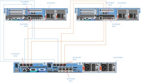 creation cluster sql avec storage iscsi sur 2012r2 — ikoula wiki