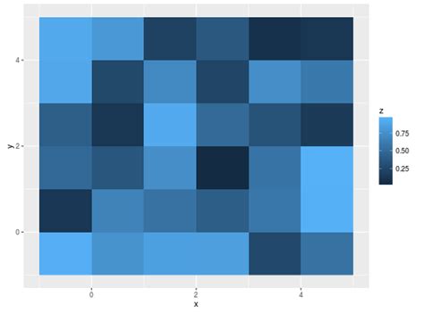R How Can I Plot Pixel Grid Using Ggplot2 Stack Overflow