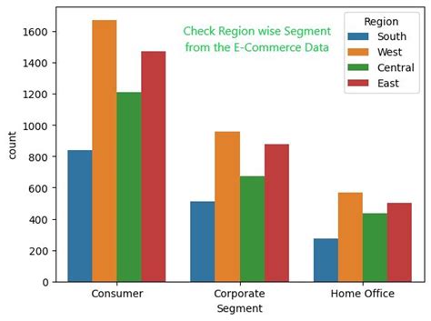 Uzair Ahmed On Linkedin Dataanalysis Ecommerceinsights Pythonmagic Python Ecommerce Digital