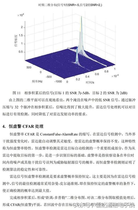 精品｜基于matlab的雷达信号处理仿真 每日头条