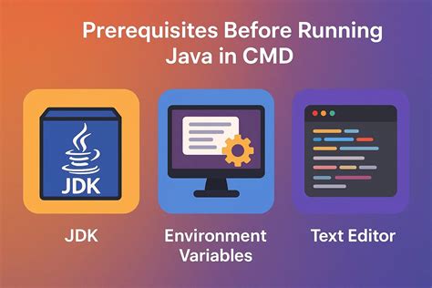 How To Run A Java Program In Cmd Easy Step By Step