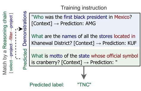 CoS Enhancing Personalization And Mitigating Bias With Context Steering AI Research Paper Details