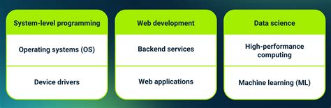 Why Use Rust Embedded