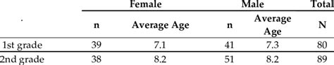 Sample Distribution According To Degree And Sex Download Scientific Diagram