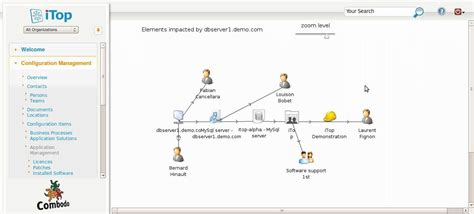 itop information technology infrastructure library tool linuxlinks