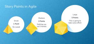 Using Story Points For Estimations