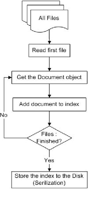 Figure 2 From An Arabic English Indexing System Using Inverted Index Algorithm Semantic Scholar