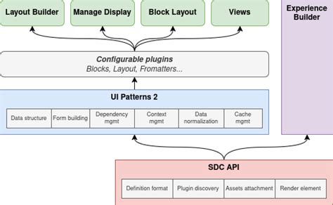 Frequently Asked Questions Ui Patterns 2
