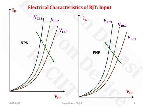 Various Configurations In Bjt Pdf Dance And Electronic Music Music