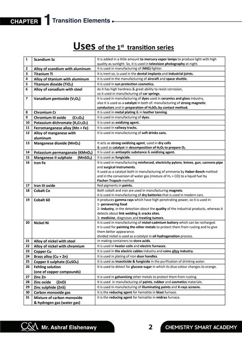 Solution Chemistry Transition Elements Studypool