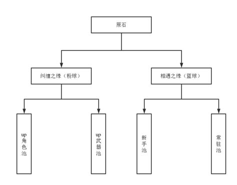 【原神知识点】抽卡系统（大小保底） 原神社区 米游社