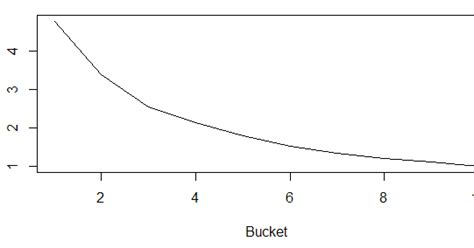 R Function Gain And Lift Table