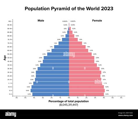 Population Graphs And Charts Bar Graphs Types Examples And Uses Population Graphs And Charts Bar Graphs Types Examples And Uses