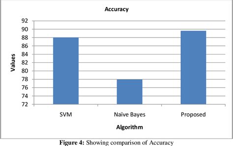 figure 1 from emotion extraction using ensemble classification model in