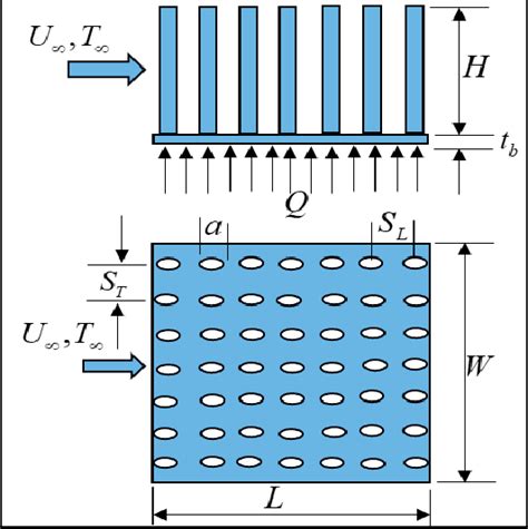 Figure 1 From Second Law Analysis And Optimization Of Elliptical Pin Fin Heat Sinks Using
