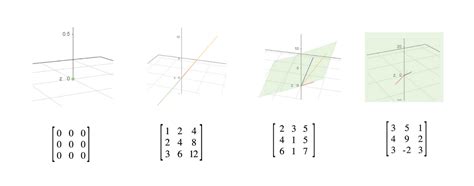 Vector Space In Linear Algebra Examples Day 30 Mat234 Linear