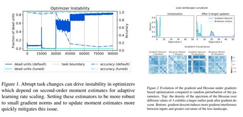 2023 Icml大会来了！一文速览谷歌deepmind的最新研究 知乎