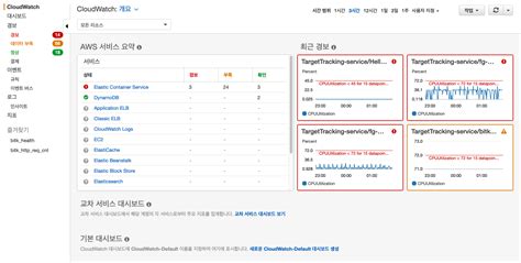 Aws Fargate와 Docker를 활용한 Auto Scale Serverless 개발하기 Aws Cloudwatch 로그