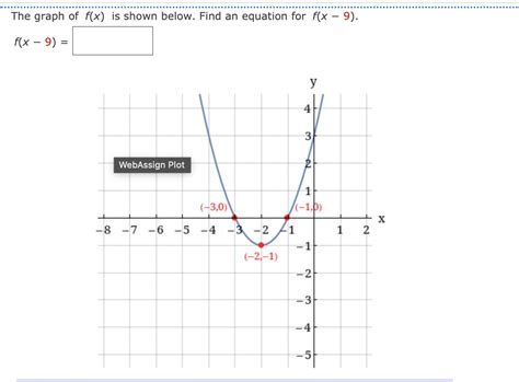 solved the graph of f x ﻿is shown below find an equation