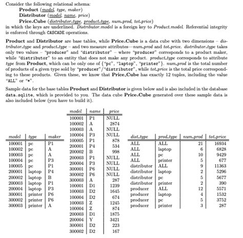 Solved SQL HELP WITH DATA CUBES PLease Focus On Building Chegg Com