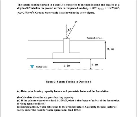 [solved] the square footing showed in figure 3 is subjected