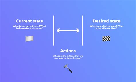 Gap Analysis Workshop