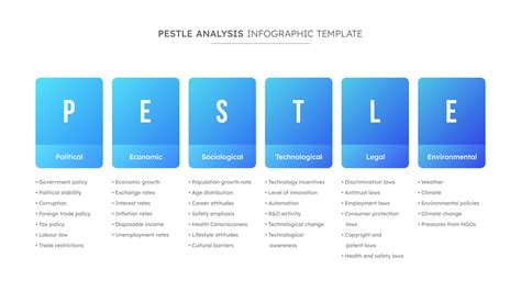 Pestle Analysis Infographic Template Design 21943279 Vector Art At Vecteezy