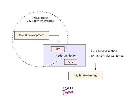 Loading TFHub Models Scaler Topics