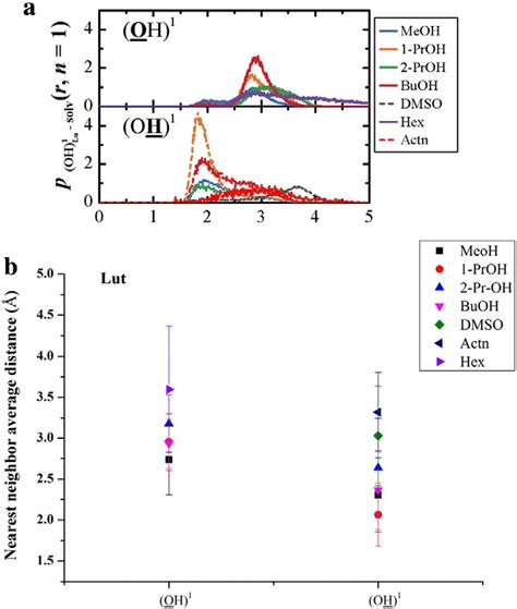 A Nearest Neighbor Radial Distribution Functions Between The Hydrogen
