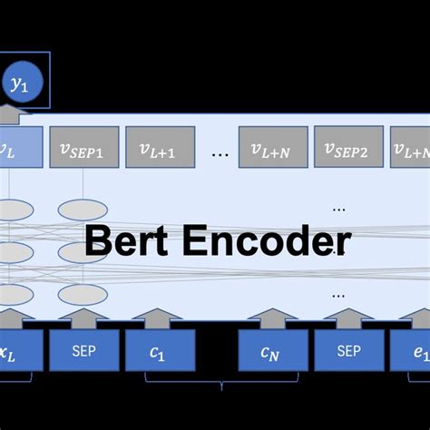 Bert Crf Model With Extra Context And Candidate Entities As Input Download Scientific Diagram
