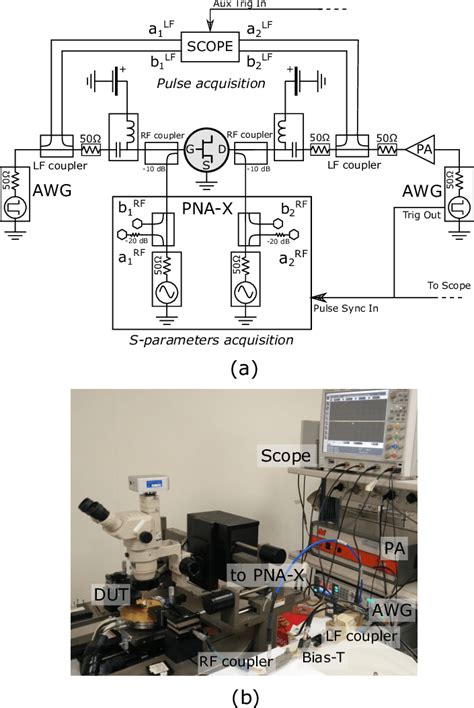 combined lf rf measurement setup for pulsed s parameters measurements