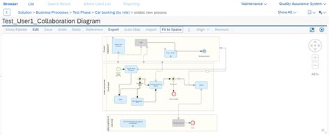 Modelling Business Processes Using Solution Docume Sap Community