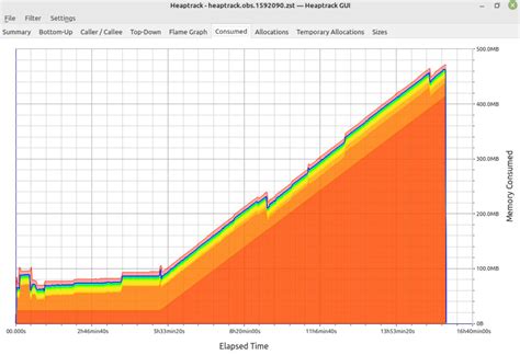 Large Memory Leak With RTMP Source And Dest YouTube Issue 7386 Obsproject Obs Studio GitHub