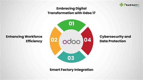 How Can Odoo Optimize Your Manufacturing Processes In The Era Of