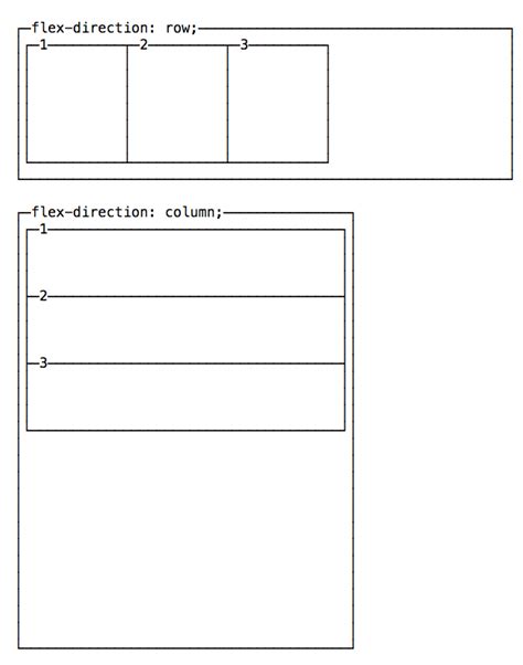 The Flexbox Tutorial