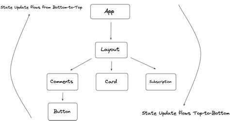 Using Jotai With Nextjs Logrocket Blog