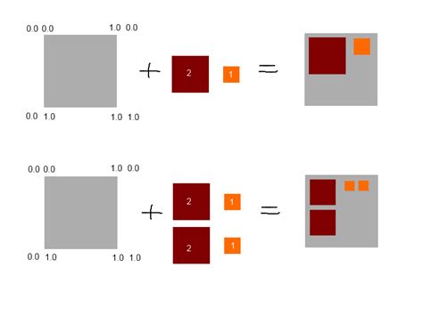 Tile Scalable Stacking Algorithm Stack Overflow