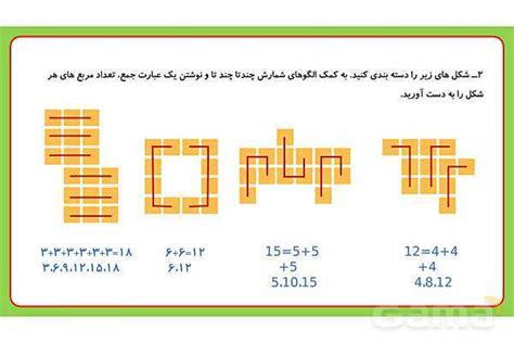 پاورپوینت تمام انیمیشن سازی شده فصل 1 ریاضی سوم ابتدایی الگوها گاما