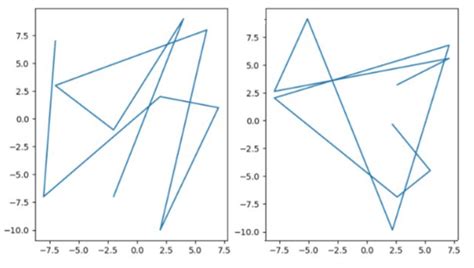 Python Matplotlib Force 2 Subplots To Have Same Tick Labels Without