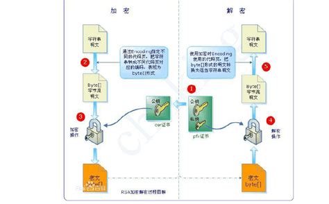 Rsa和aes结合的加密算法文档之家
