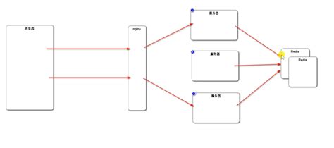 Session Management And Generation Of Verification Code