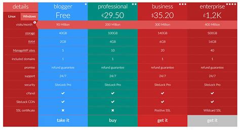 How To Create A Comparison Table With Wordpress Plugins