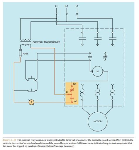 Overload Relays Overload Contacts Electric Equipment