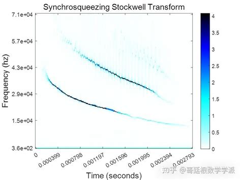 一维信号的morlet连续小波变换（python）python 一维morlet小波变换实验 Csdn博客