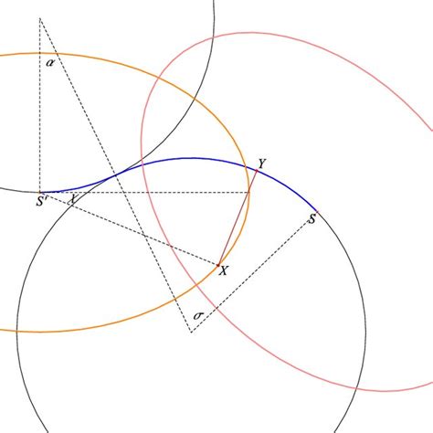 Notation Of Parameters In The Program Download Scientific Diagram