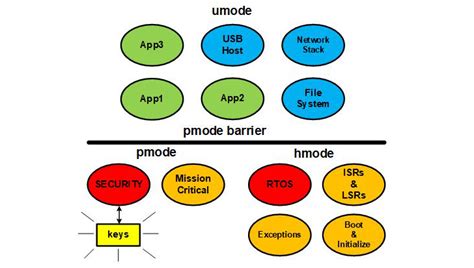 Will The Small IoT Device OEM Survive