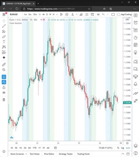 Pine Script Tradingview A Step By Step Guide Algotrading101 Blog